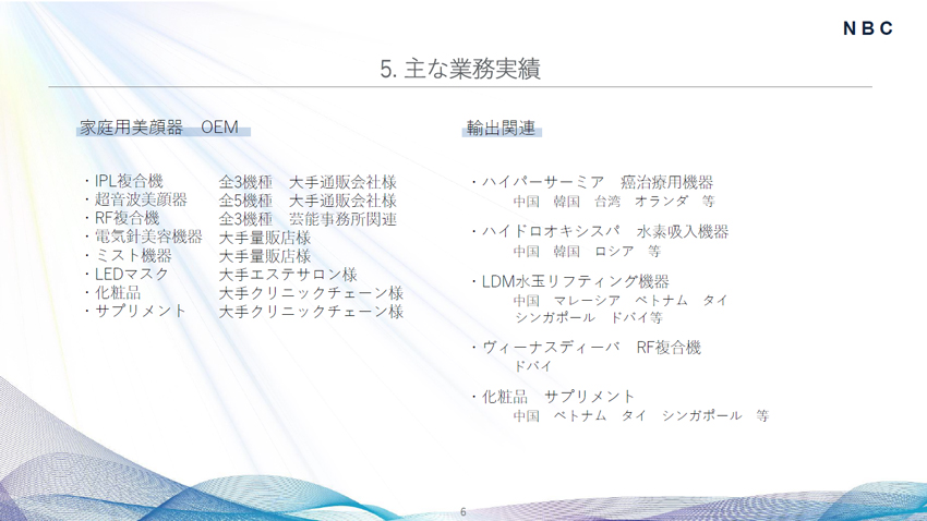 株式会社 NBC 会社概要