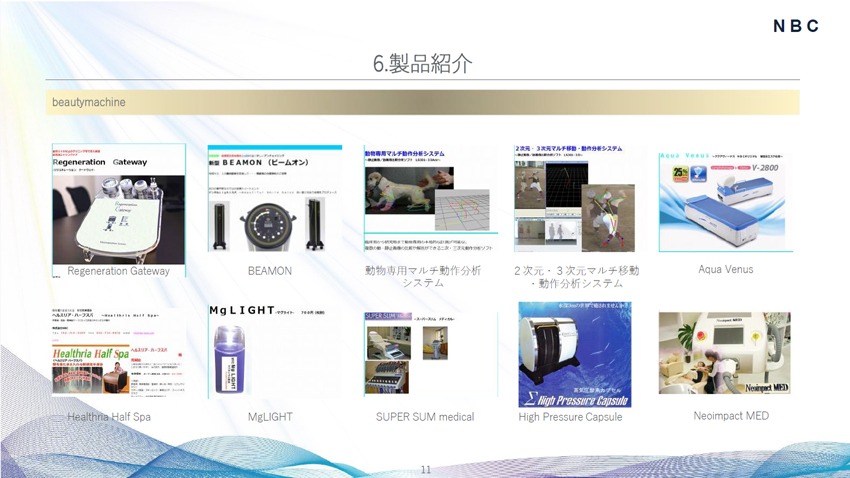 株式会社 NBC 会社概要